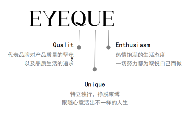 品牌简介 – EYEQUE中文官网